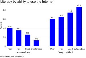 Reading, writing and the Internet: Literacy in the digital age | Oxford ...